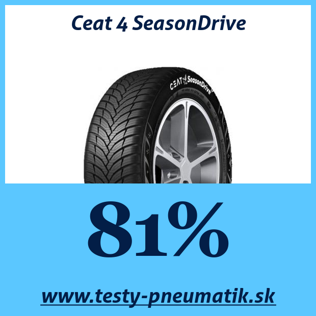 Ceat 4 Seasondrive Test