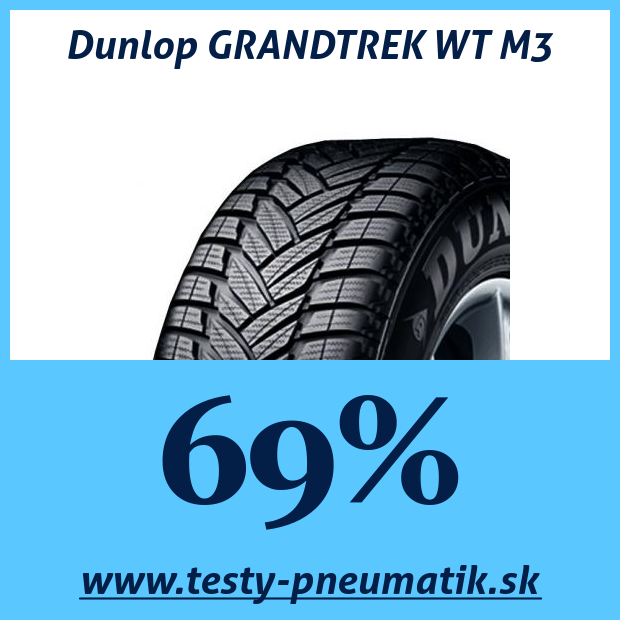 Dunlop GRANDTREK WT M3: 89 %, 1 recenzia, od 151,64 € | Testy-Pneumatik.sk