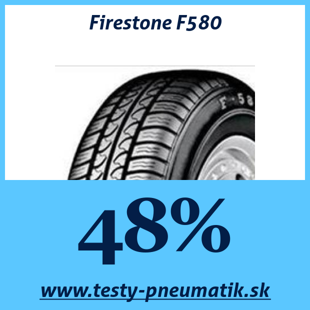 Firestone F580: 61 %, 3 recenzie | Testy-Pneumatik.sk