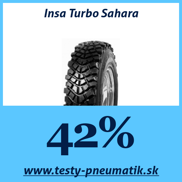 Insa Turbo Sahara: 54 %, 2 recenzie | Testy-Pneumatik.sk