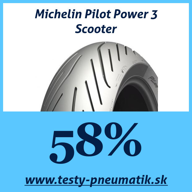 Michelin Pilot Power 3 Scooter: 74 %, 1 recenzia | Testy-Pneumatik.sk