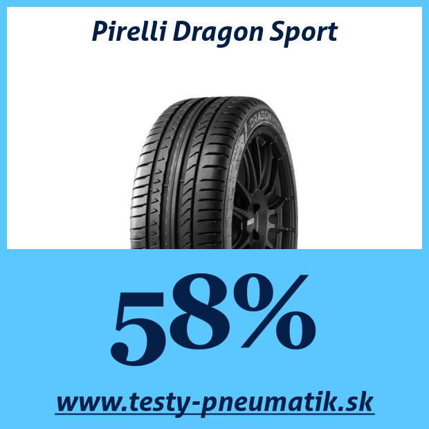 Pirelli Dragon Sport: 76 %, 15 recenzií, od 105,00 € | Testy-Pneumatik.sk